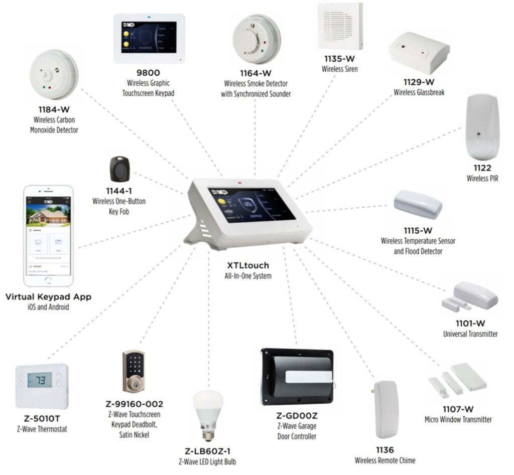 Wyandotte Alarm Company – Locally owned and operated since 1966